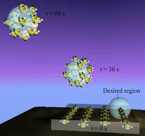 Pd Plus Gravity Compensation 20 Odins Move Together Inside A Moving Download Scientific