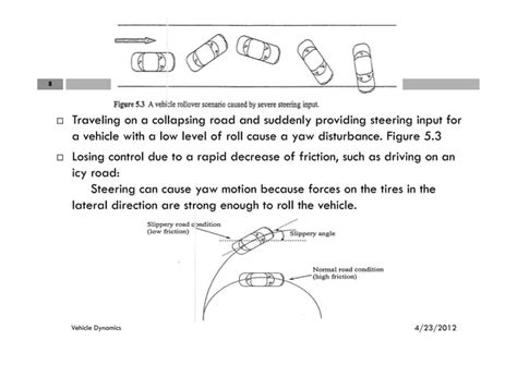 Vehicle Rollover Analysis