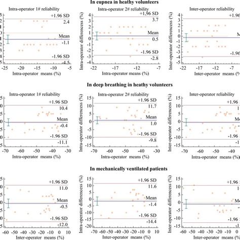 Box Plots Of Maximal Diaphragm Longitudinal Strain Value A And Gender
