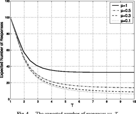 Figure 4 From Proactive Data Filtering Algorithm For Aggregation In