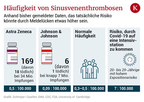 Ö Erneut Frau nach Astra Zeneca mit Thrombose im Spital