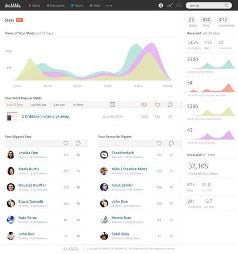 Analytics Dashboard Dribbble Ui Inspiration