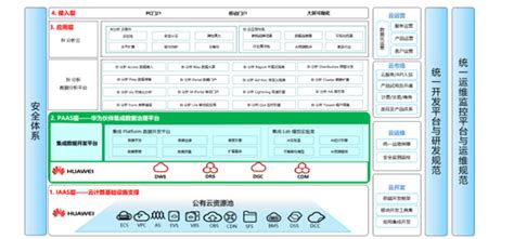 提升企业决策能力，华为云大数据bi解决方案助力企业数字化转型 电子发烧友网