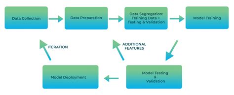 Why Machine Learning Operations Mlops For Scalable Ai By Candataai Nov 2024 Medium