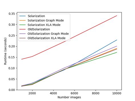 Vectorize Solarization · Issue 1463 · Keras Teamkeras Cv · Github