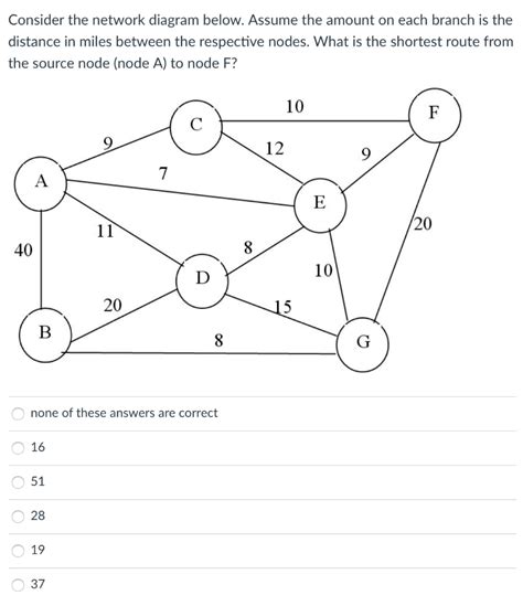 solved consider the network diagram below assume the amount