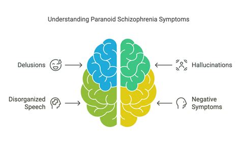 Schizophrenia Hallucinations Examples