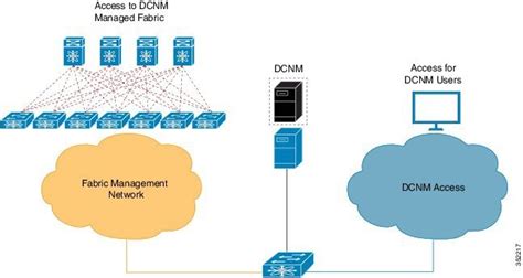 Cisco Dynamic Fabric Automation Solution Guide Deploying Cisco DFA Cisco Dynamic Fabric