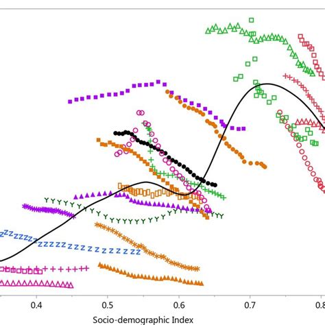 Population‐attributable Fraction Paf A And Age‐standardized Rates