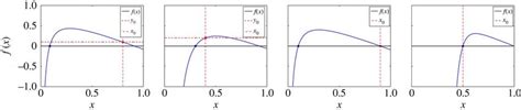Four Different Cases For The Function Fx Given By Equation 38 A