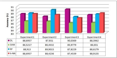 Figure 2 From Prediction Of Phishing Web Sites With Deep Learning Using