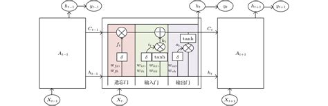 面向图像分类的混合量子长短期记忆神经网络构建方法