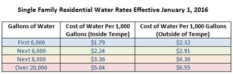 Calculate Water Consumption 42 Off