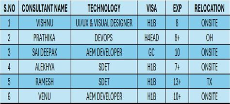 c2c hotlist javadeveloper dataengineer dataanalyst powerbi… srinu m