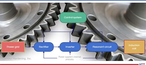 10 Steps To Troubleshoot Your Induction System Page 7 Of 127 Heat