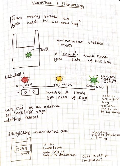 Week 04 Ma Data Visualisation This Week Has Been About Critical Data By Muskeen Medium