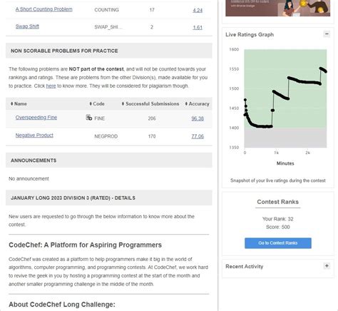 Keyur Jivani On Linkedin Codechef Experience Share