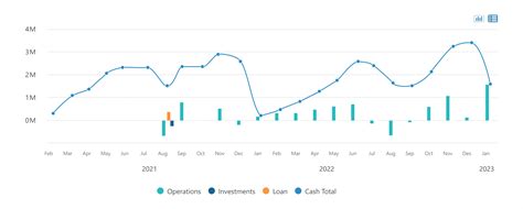 Pmi Solution Pmi By D2o