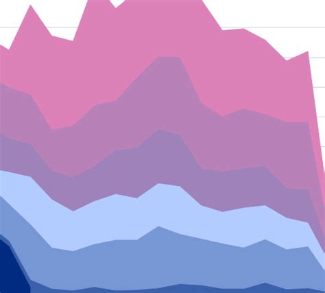 Self Service Visual Analysis Inetsoft Webinar