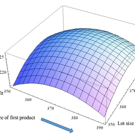 Process Flow For Multi Product Production System Download Scientific