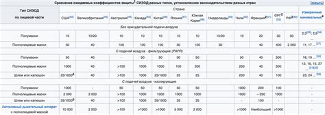 Что нужно знать о СИЗОД? Не все респираторы одинаково полезны.. Статьи ...