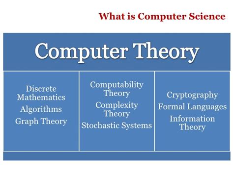 Computer Science Web