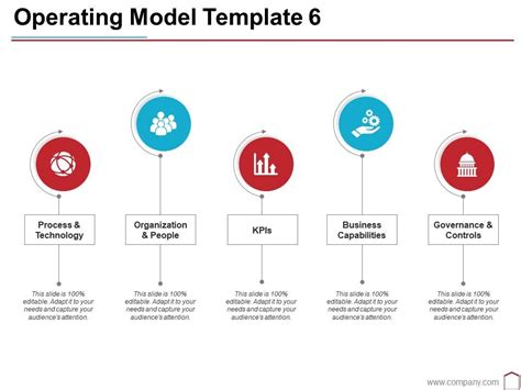 Operating Model Template Ppt Summary Icons PowerPoint Templates Backgrounds Template PPT