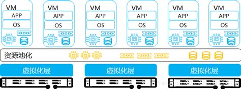 华为fusioncompute详解（二）fusioncompute总体介绍以及规划部署 fusionsphere csdn博客