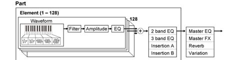 Montage M Operation Manual Using The Montage M Basic Structure