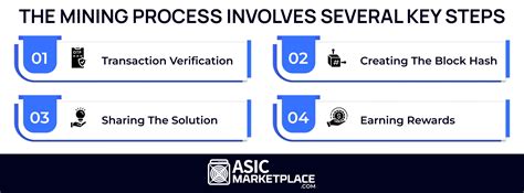 What Is Asic Mining Asic Marketplace
