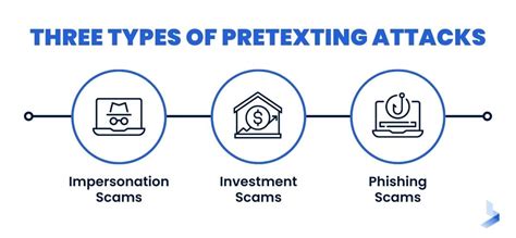 Unmasking Pretexting How To Spot And Avoid A Pretexting Attack