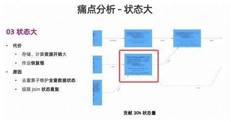 幸福里基于 Flink And Paimon 的流式数仓实践李国君字节跳动 Csdn博客
