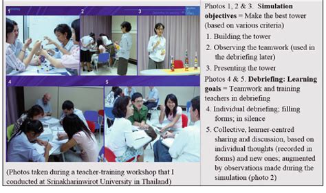 5 Learner Centred Debrief And Distinction Between Simulation Objectives