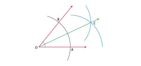 Cbse Practical Geometry Class 6 Notes Chapter 14 Maths Important Concepts With Examples