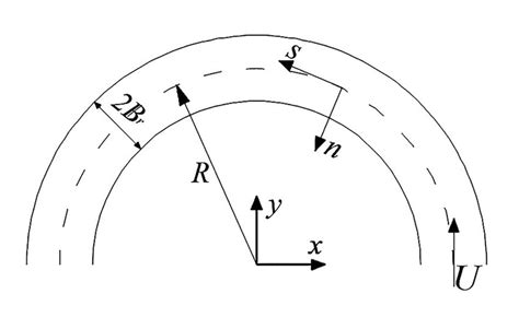 Sketch Illustrating The Constant Curve River Download Scientific Diagram