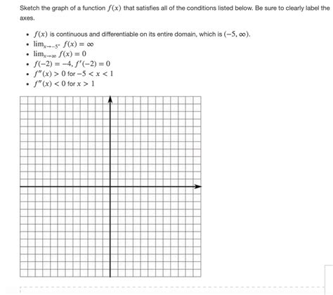 Solved Sketch The Graph Of A Function Fx That Satisfies