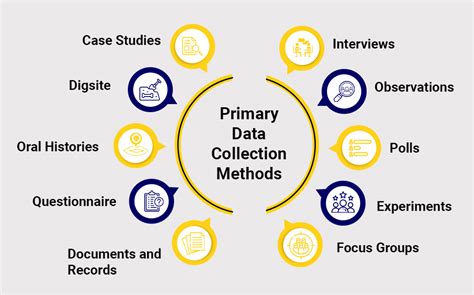 Data Collection Methods