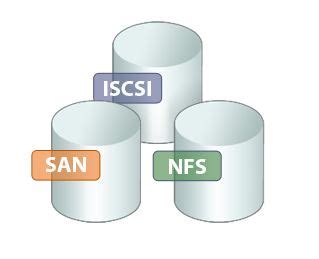 What Is Datastore Mastering Vmware