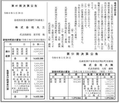 株式会社丸三が株式会社大興有限会社パティオをグループ化 ジェネピ