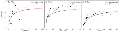 Fluorescent Liquid Tetrazines