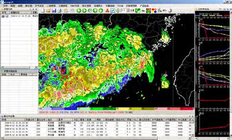 A Swan Display Showing Cellstracks Main Screen Scit Bottom And Download Scientific