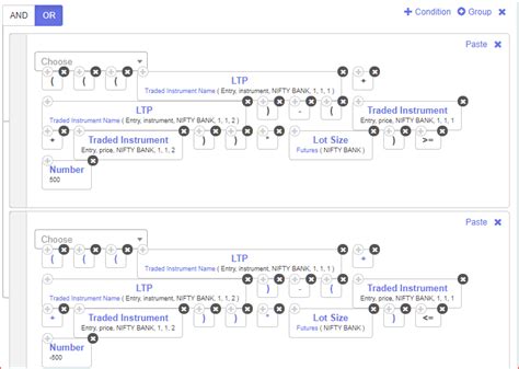 PNL Target Stoploss Related Keywords Different Examples Of Its