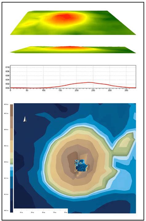 Digital Elevation Model And Visual Section Of The Tell Illustrations