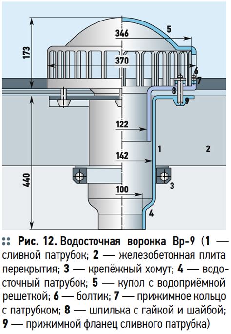 водоприемная воронка для плоской кровли чертежи