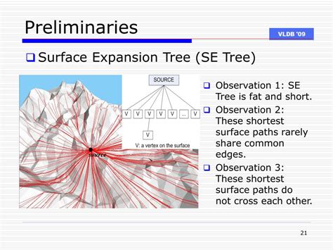 Ppt Continuous Monitoring Of Nearest Neighbors On Land Surface Powerpoint Presentation Id