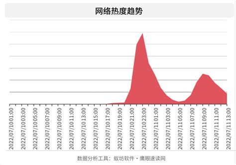 全网络舆情监测控系统平台舆论舆情分析软件蚁坊软件大数据服务公司