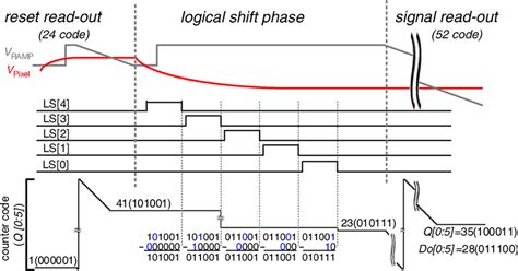 Proposed Counter‐timing Diagram And Operation Example Download Scientific Diagram