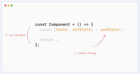 React Re Renders
