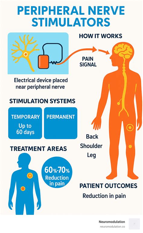 Peripheral Nerve Stimulators New Hope 2025