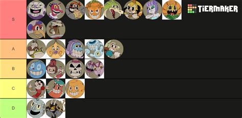 Cuphead Boss Tier List Community Rankings Tiermaker